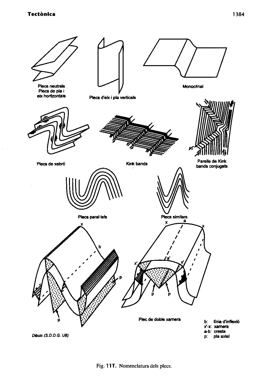 Diccionari de geologia