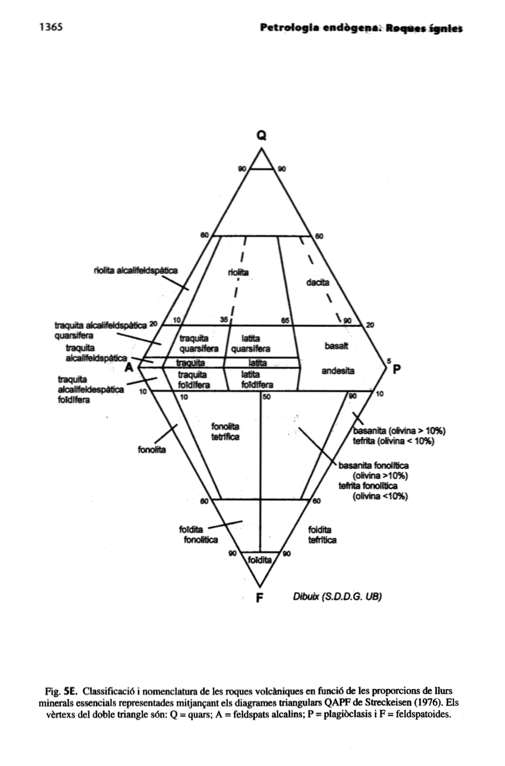 Diccionari de geologia